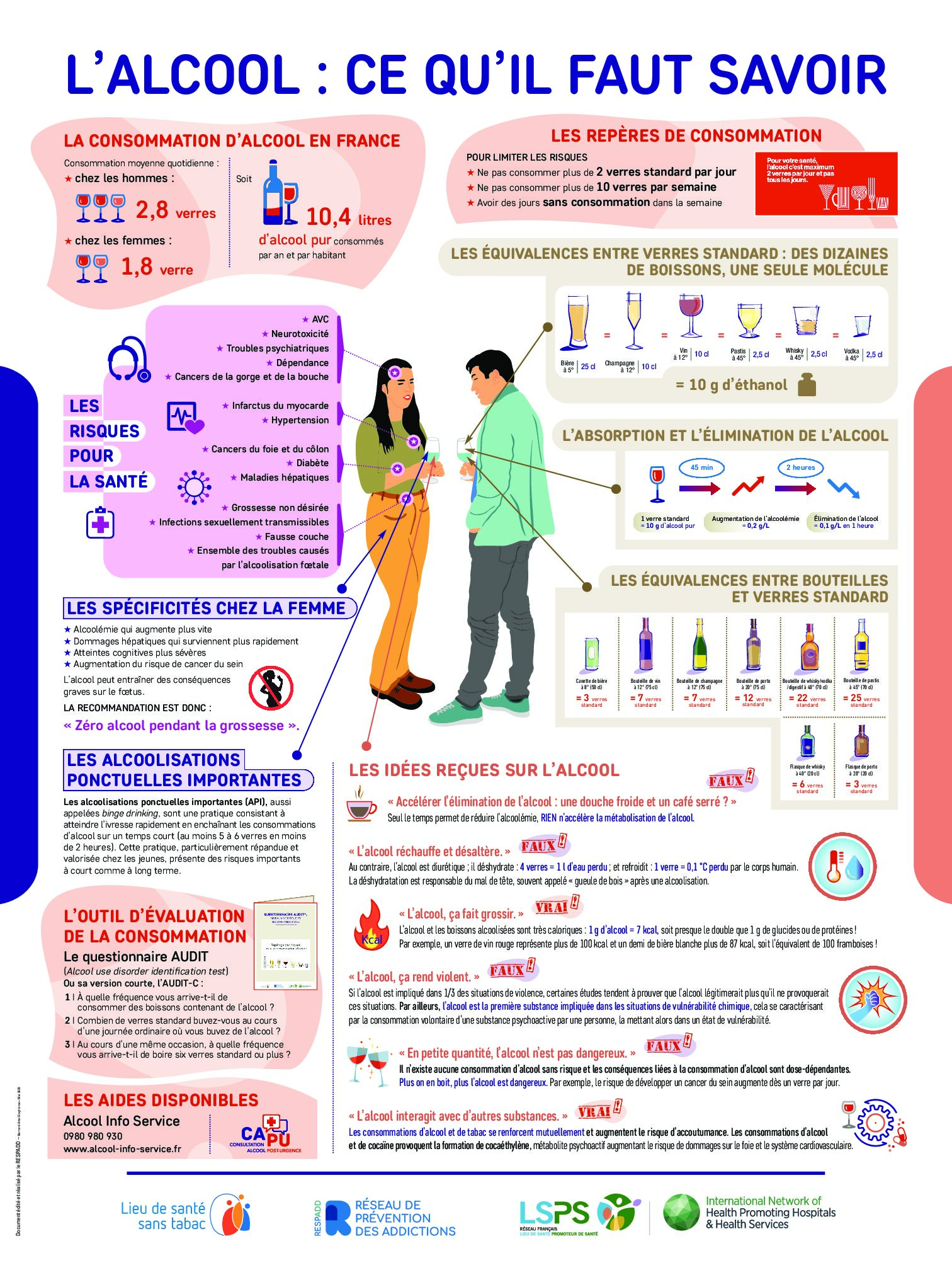L’Alcool : ce qu’il faut savoir – RESPADD